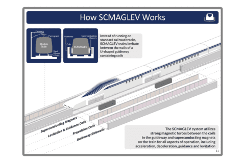 What about Maglev and Hyperloop? | High Speed Rail Alliance