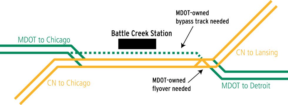 Wolverine Corridor | High Speed Rail Alliance