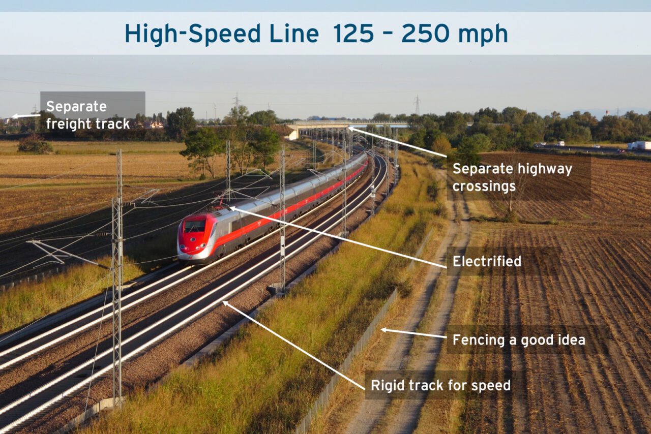 What Is High Speed Rail? | High Speed Rail Alliance