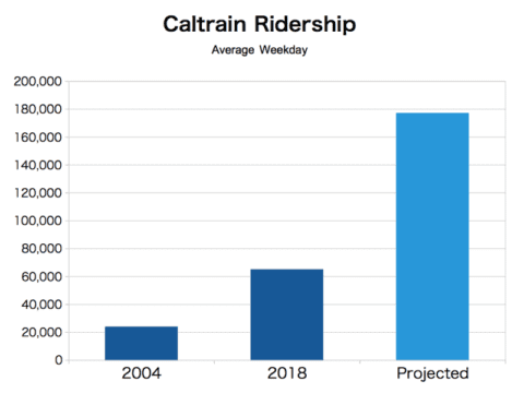 Caltrain: Transforming Regional Rail | High Speed Rail Alliance
