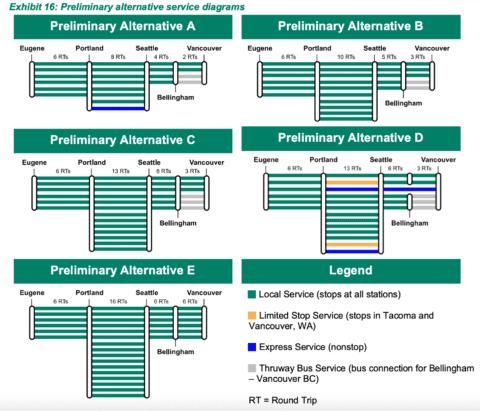 Amtrak Cascades Path to Increasing Speed and Frequency | High Speed ...