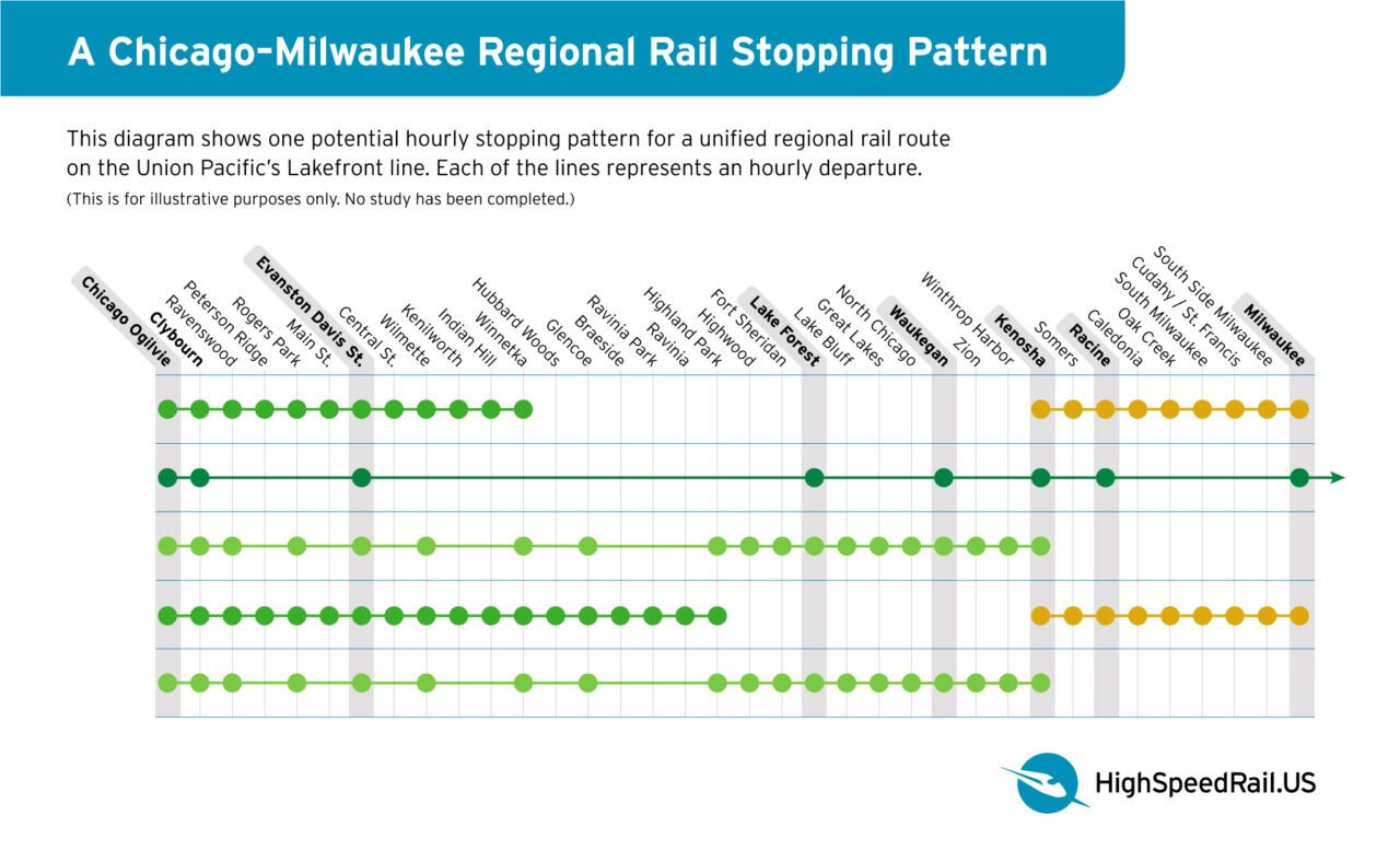 Metra's UP North Line: A New Path to Chicago-Milwaukee Regional Rail ...